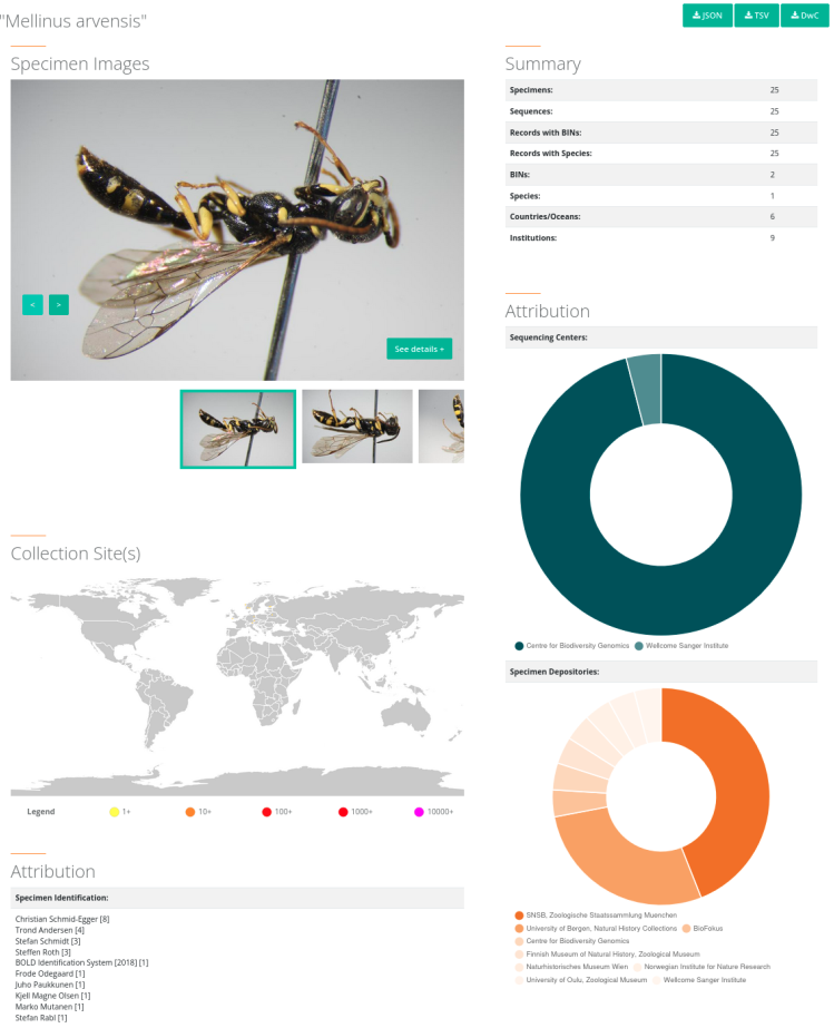 Principe du DNA barcoding et du metabarcoding | Planet-Vie